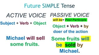 PASSIVE VOICE RULES IN ALL TENSES OF THE.pptx