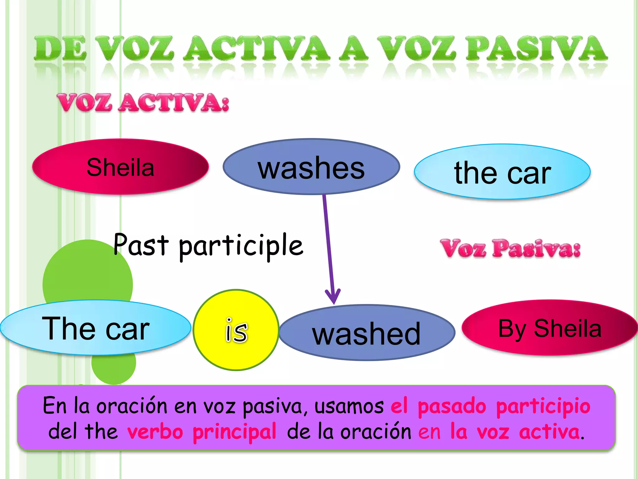 Passive voice spanish presentation | PPSX