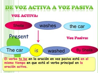 Passive voice spanish presentation | PPSX