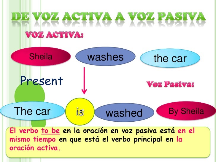 Passive Voice Spanish Presentation passive-voice-spanish-presentation