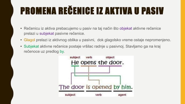 Passive voice presentation in englis lesns | PPT