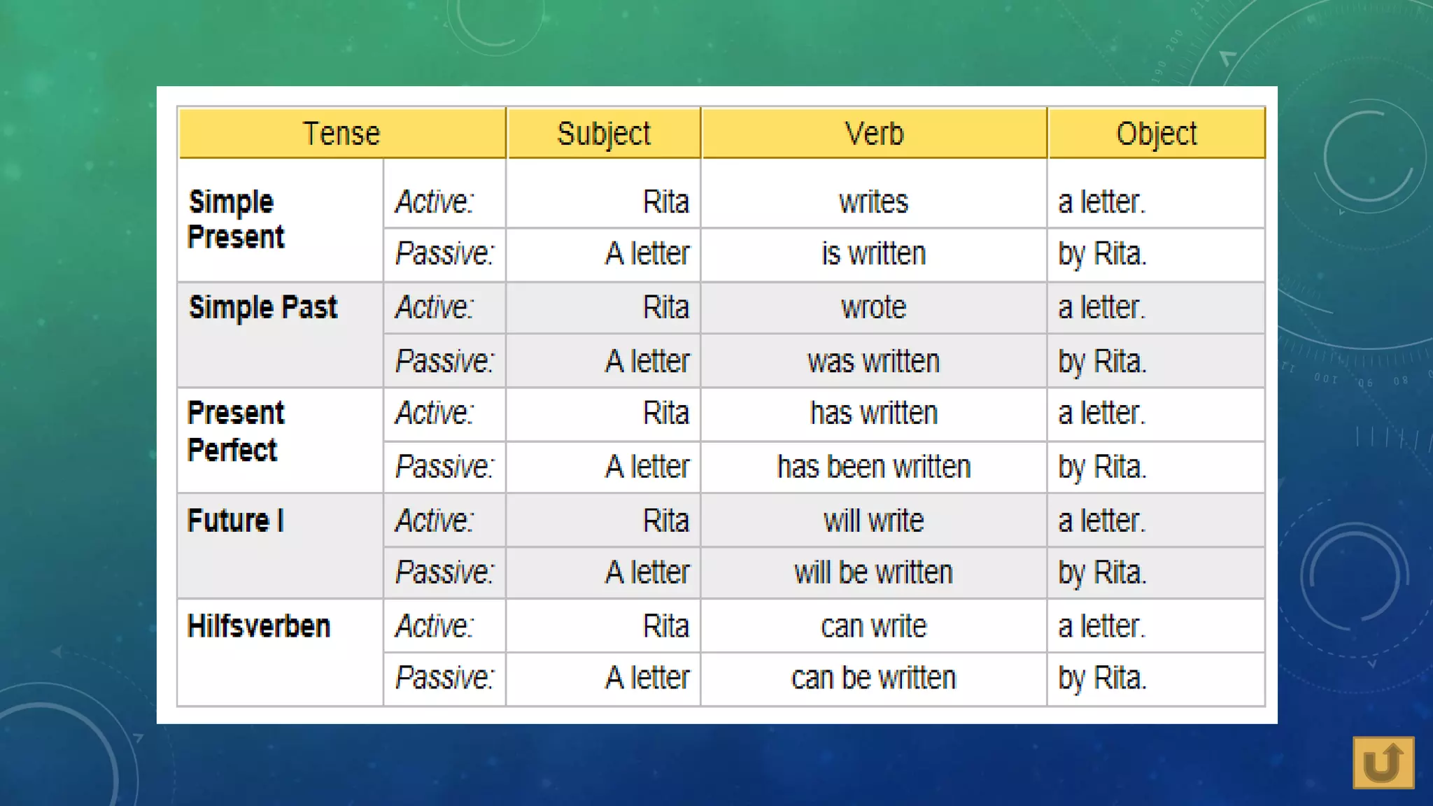 Passive voice tenses (3) | PPT