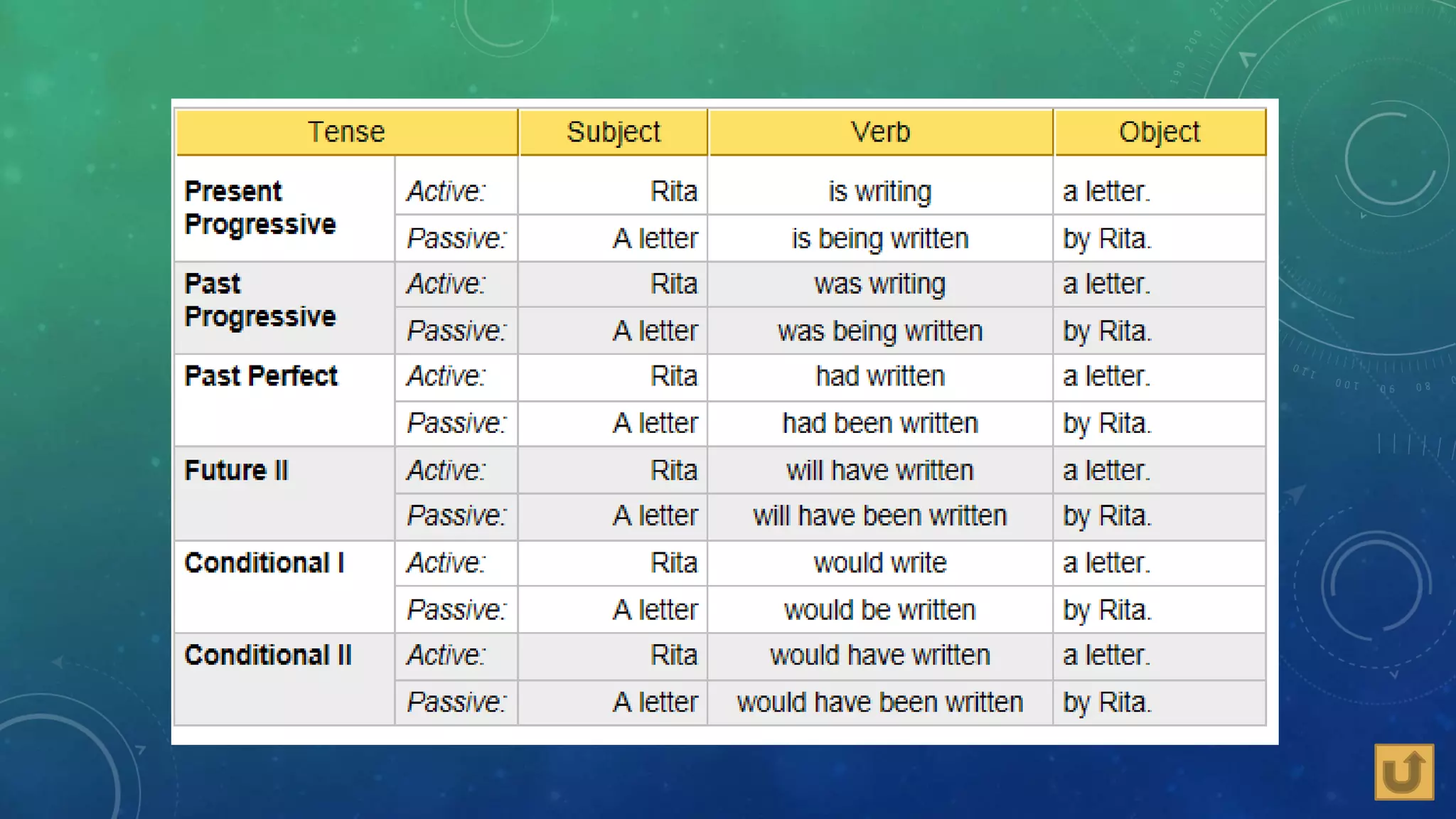 Passive voice tenses (3) | PPTX