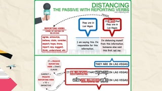 Passive voice with reporting verbs1.pptx