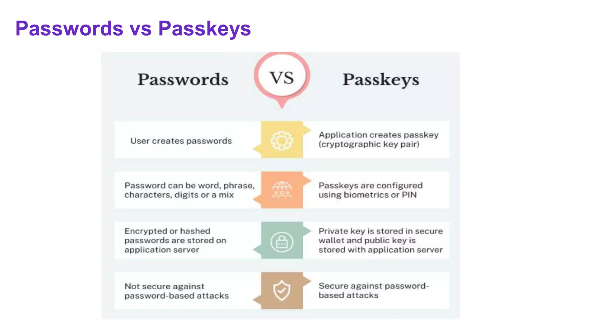 passkey.pptx