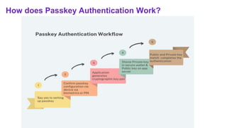 passkey.pptx