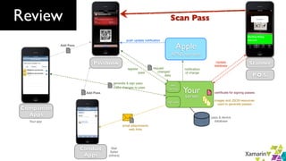 PassKit on iOS 6 | PPT