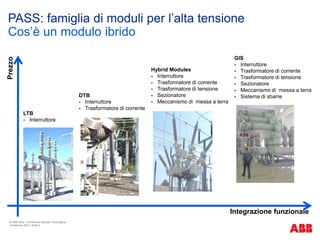 Pass M0S 420 kv per le sottostazioni della rete elettrica di ...