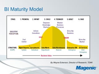 SSAS Design & Incremental Processing - PASSMN May 2010 | PDF