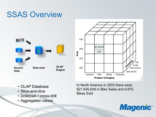SSAS Design & Incremental Processing - PASSMN May 2010 | PDF