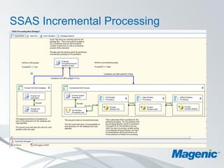 SSAS Design & Incremental Processing - PASSMN May 2010 | PPT
