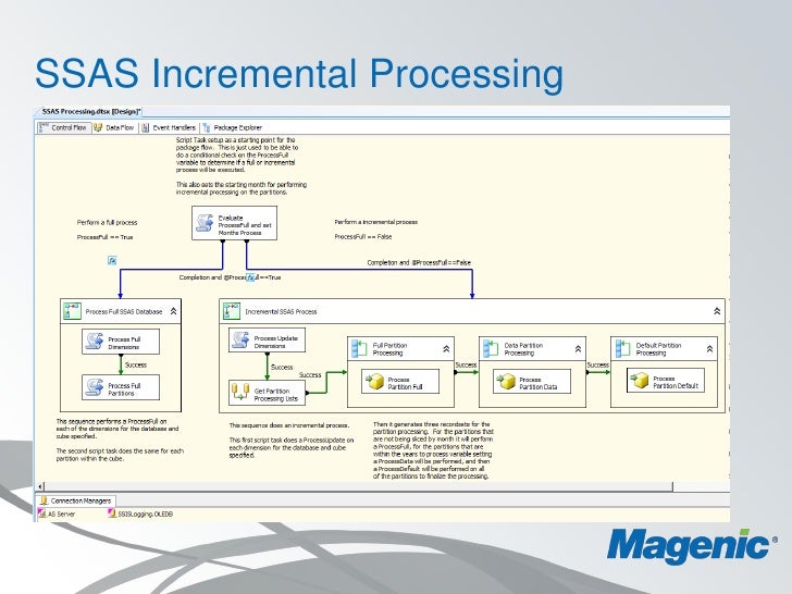 SSAS Design & Incremental Processing - PASSMN May 2010