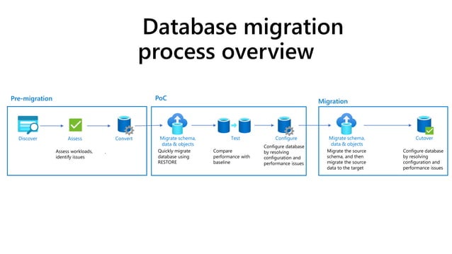 The Evolution of SQL Server as a Service - SQL Azure Managed Instance | PPT