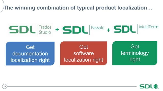 Translating software with SDL Passolo | PPTX
