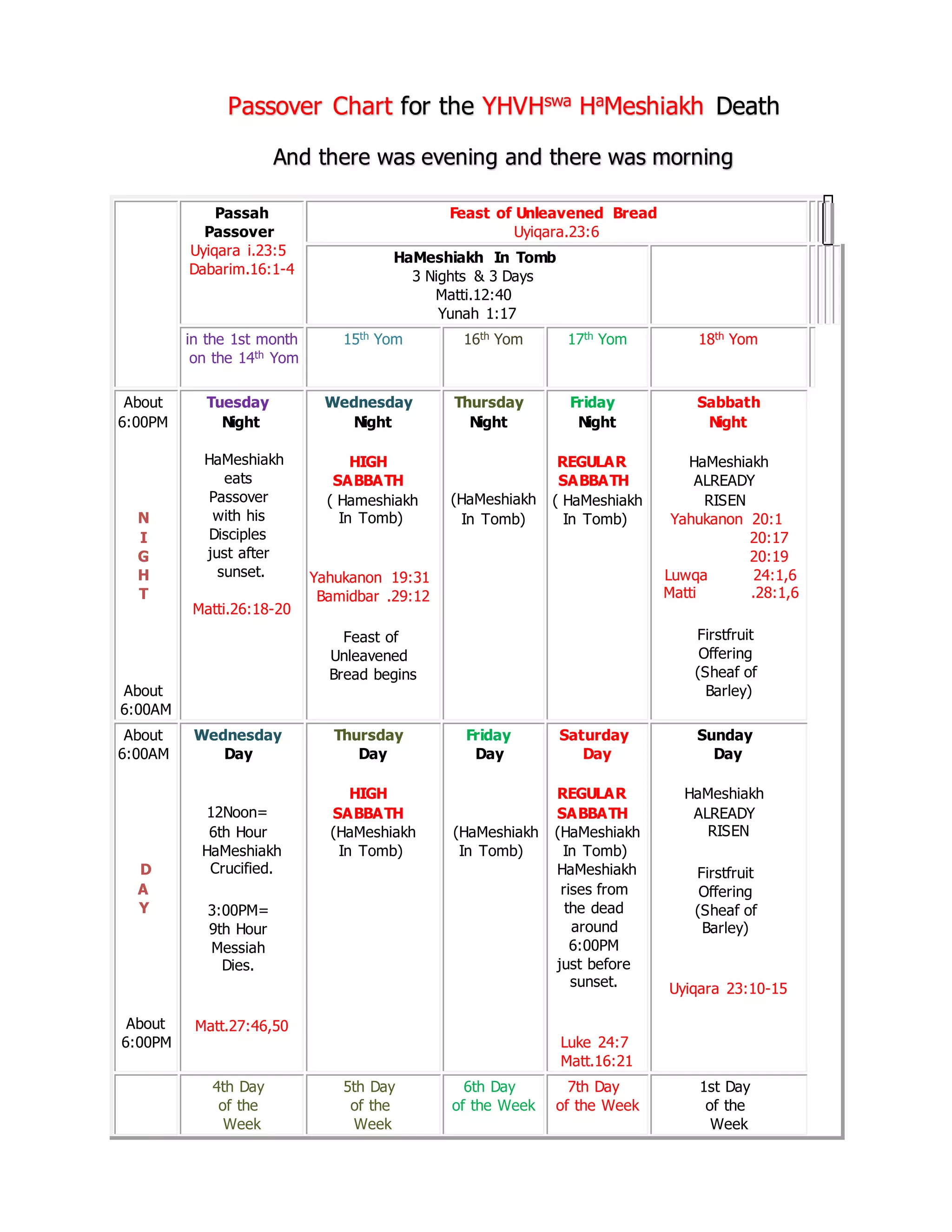 When Is Passover – Passover Seder – VIWQN