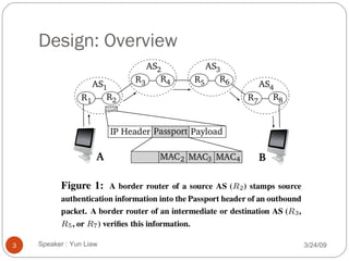 Passport | PPT | Information and Network Security | Computing