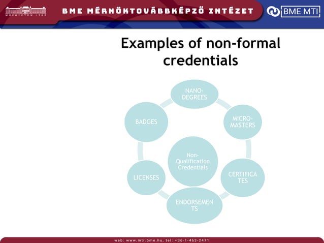 Learning Passport as Credit Supplement to be used | PPT