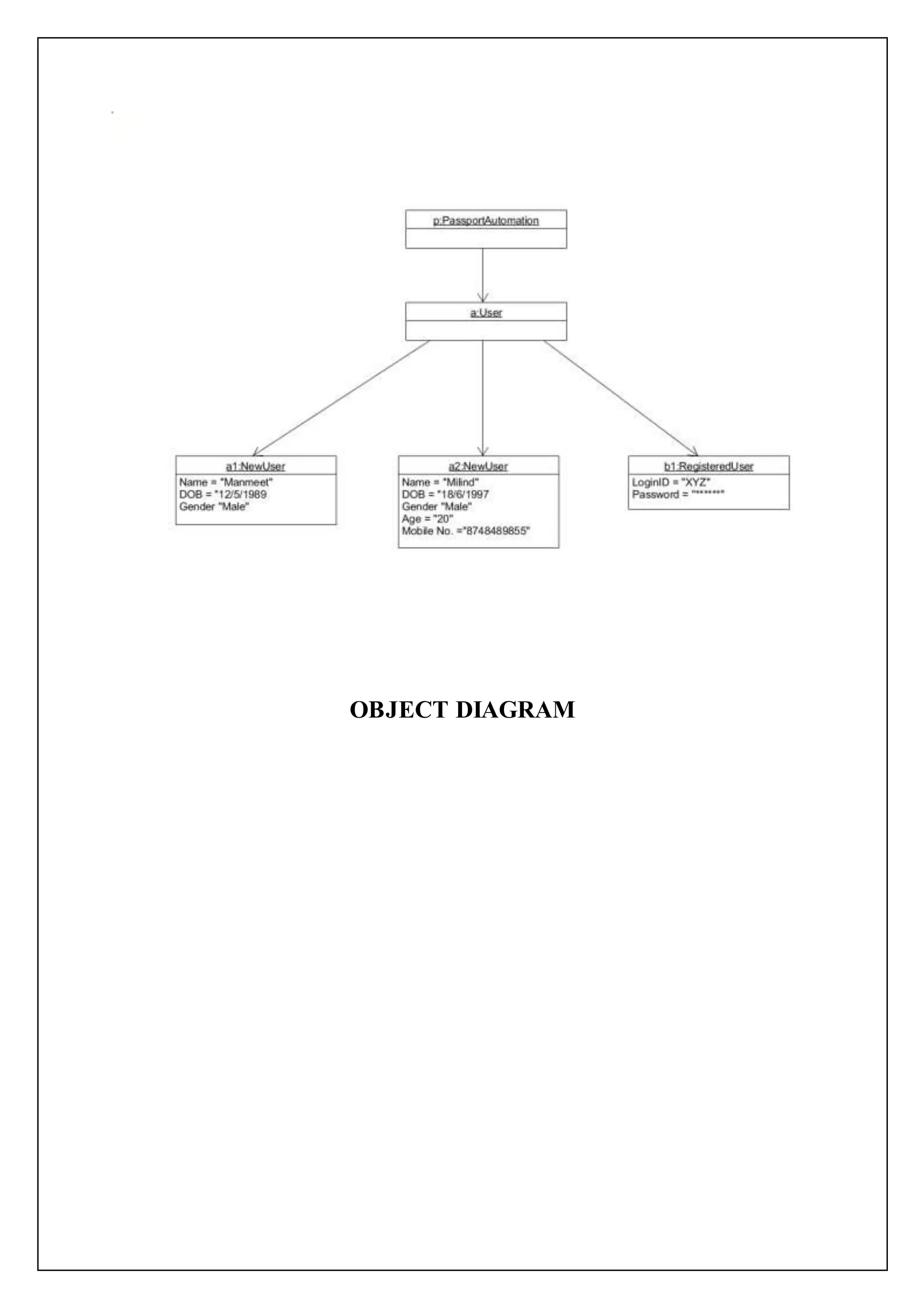 Passport Automation System Docx