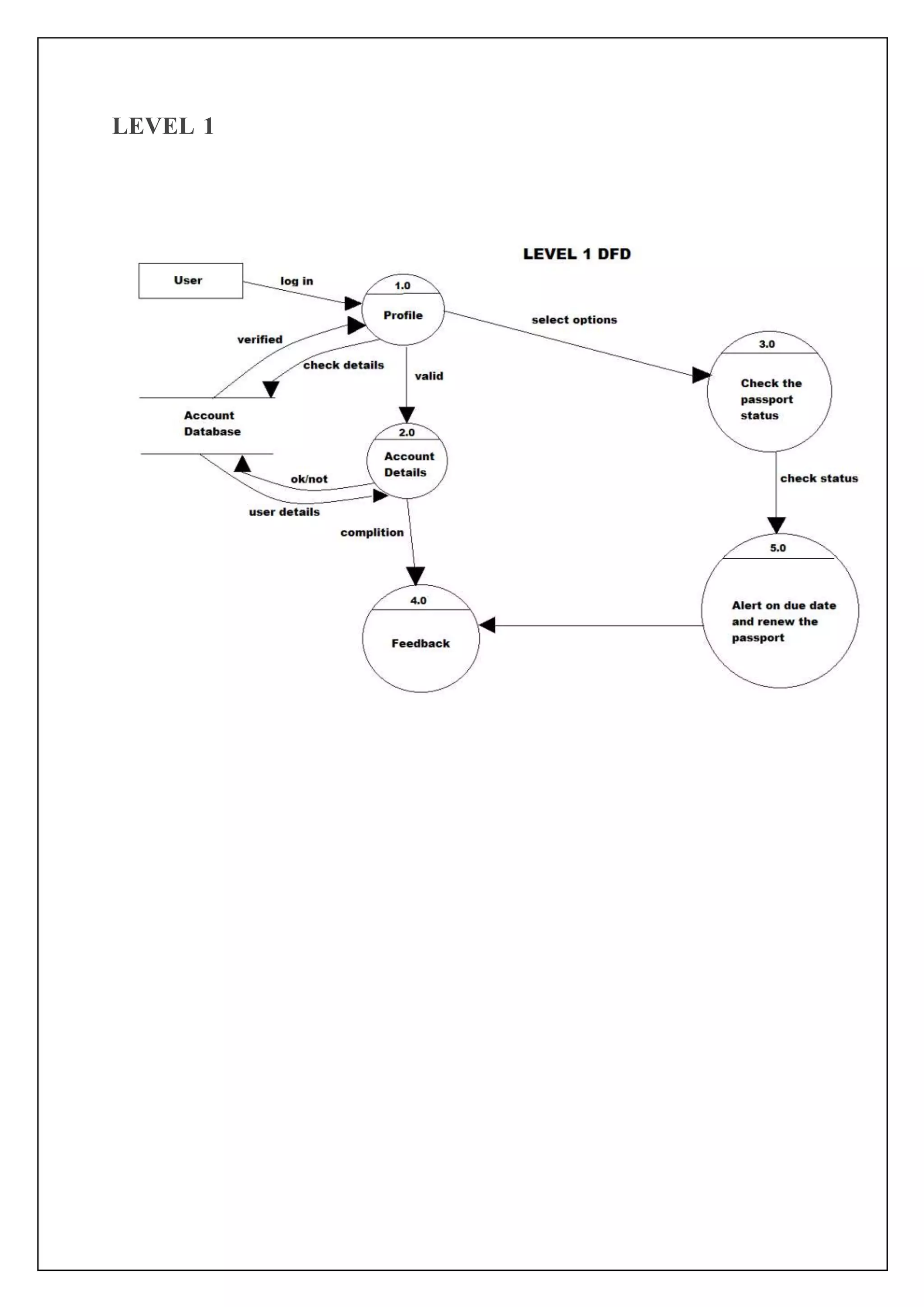 Passport Automation System Docx
