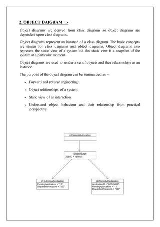 Passport Automation System | DOCX