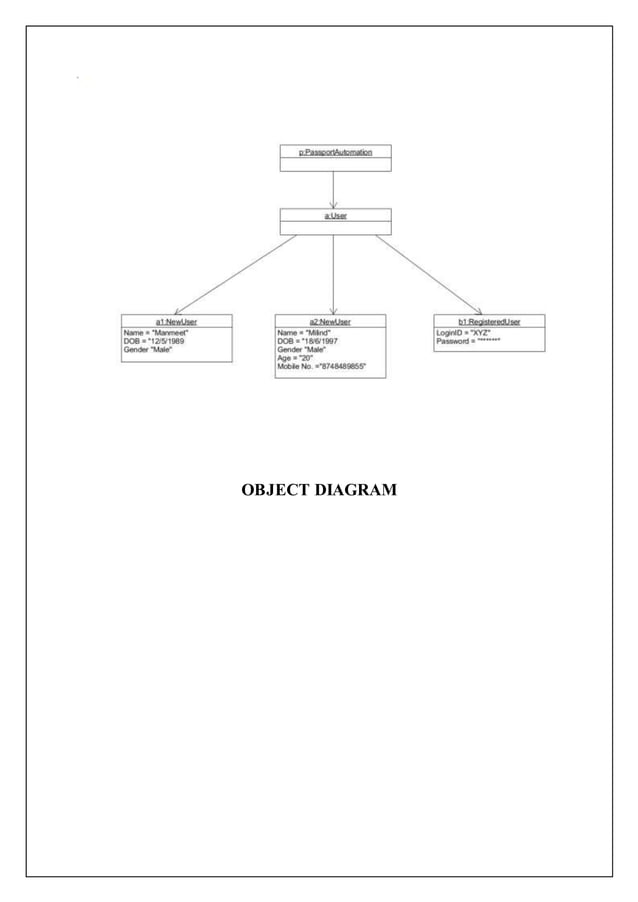 Passport Automation System | DOCX