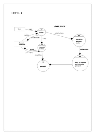 Passport Automation System | DOCX