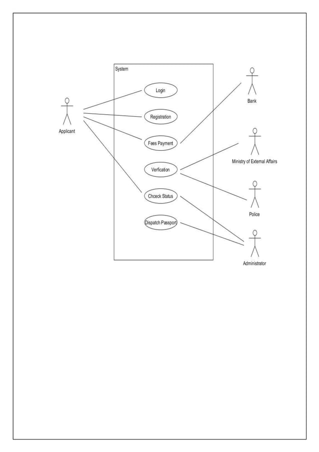 Passport Automation System Docx