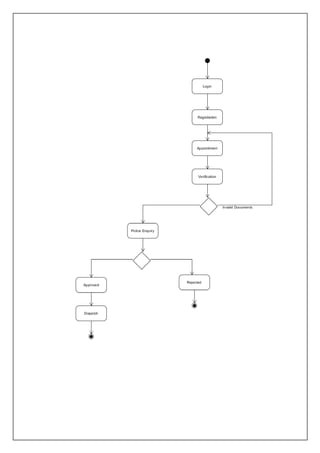 Passport Automation System | DOCX