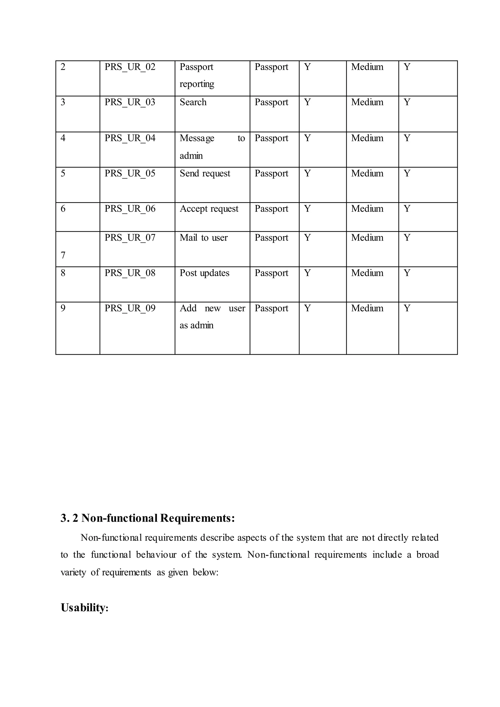 Passport Automation System Docx Computer Software And Applications Computing