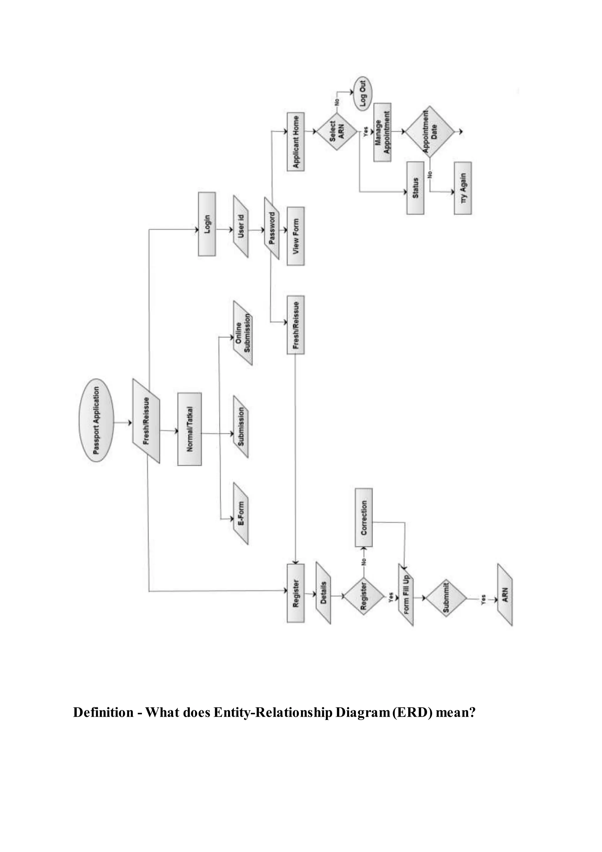 Passport Automation System Docx Computer Software And Applications Computing