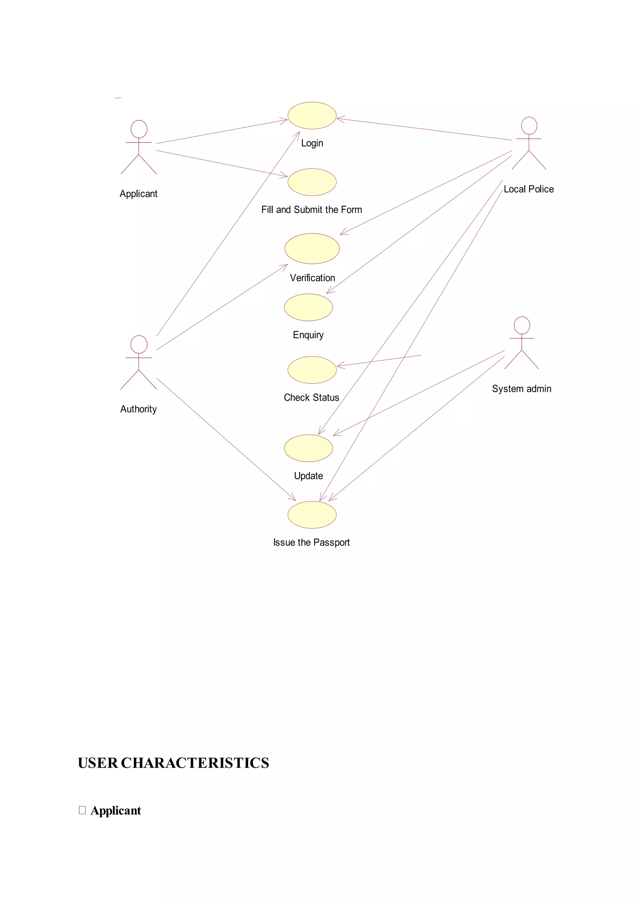 Passport automation system | DOCX | Computer Software and Applications | Computing