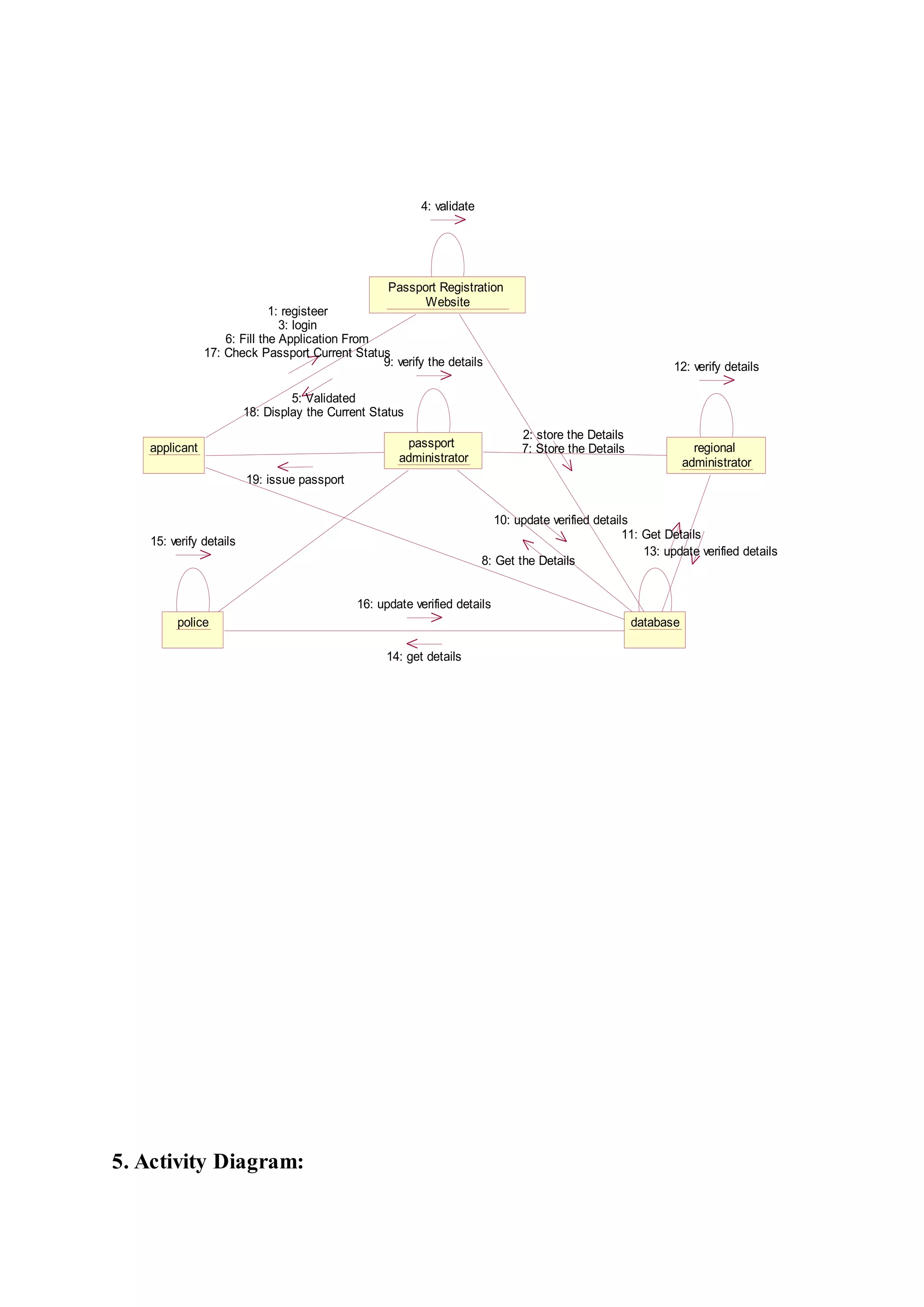 Passport automation system | DOCX