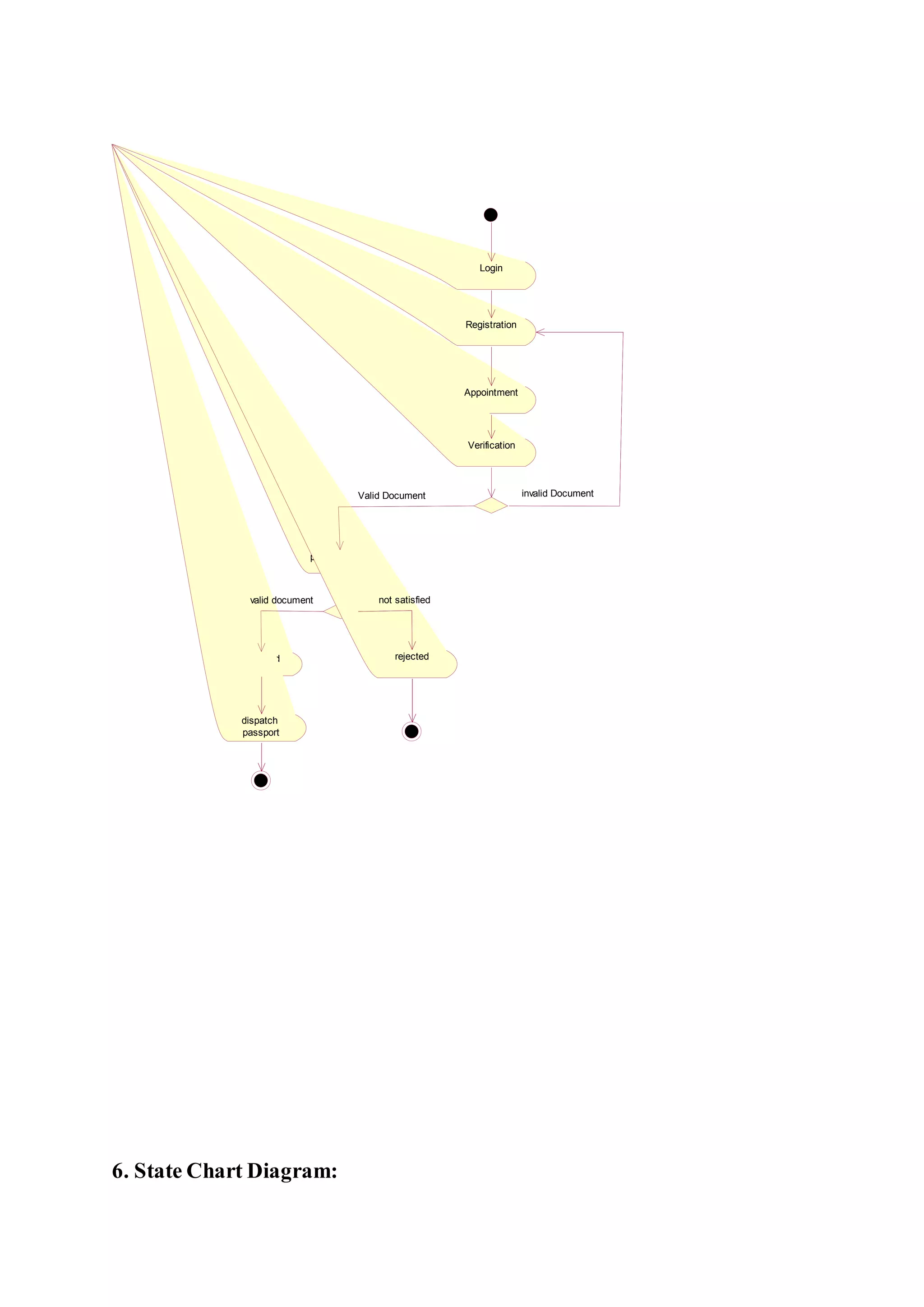Passport Automation System Docx Computer Software And Applications Computing