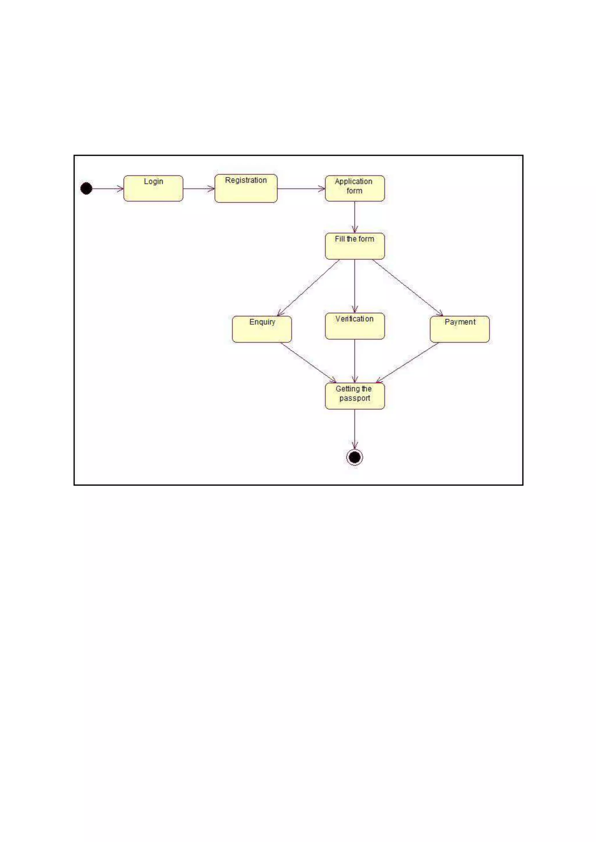 Passport automation system | DOCX | Computer Software and Applications | Computing