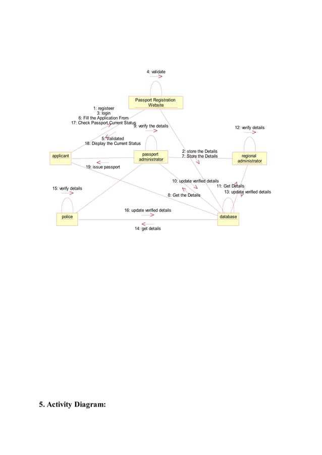 Passport automation system | DOCX | Computer Software and Applications ...