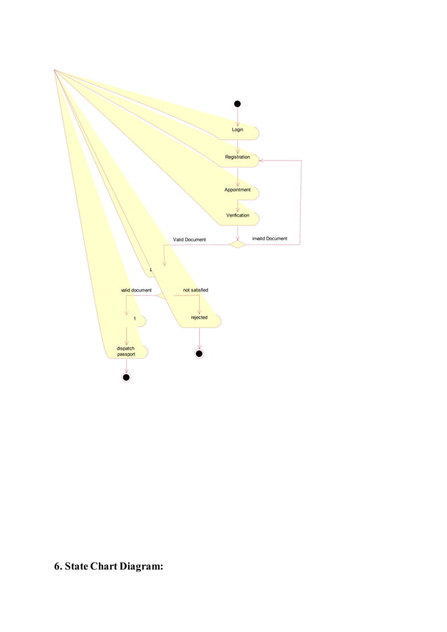 Passport automation system | DOCX | Computer Software and Applications ...