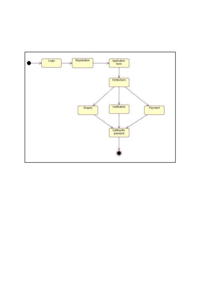 Passport Automation System Docx Computer Software And Applications Computing