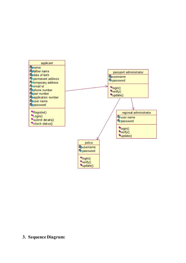 Passport Automation System Pdf