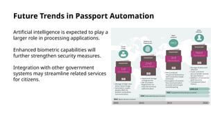 Passport Automation System.pptx in database management system | PPT