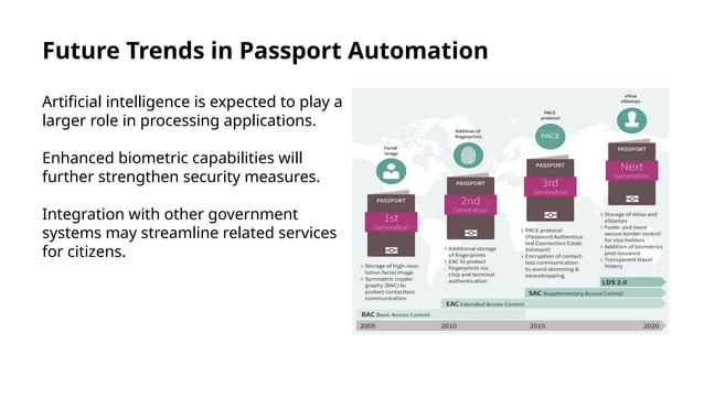 Passport Automation System Pptx In Database Management System Ppt