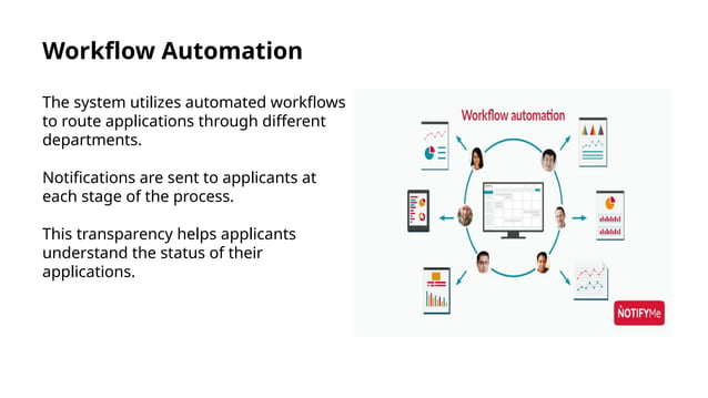 Passport Automation Systempptx In Database Management System Ppt