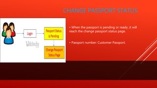 Passport status tracking system (1) | PPT