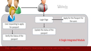 Passport status tracking system (1) | PPT