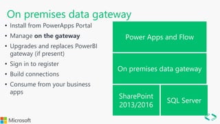 PowerApps and MS Dynamics 365 CE | PDF