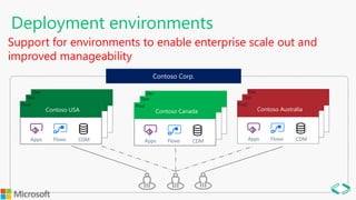 PowerApps and MS Dynamics 365 CE | PDF