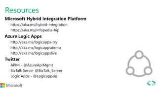 PowerApps and MS Dynamics 365 CE | PDF