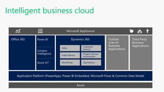 PowerApps and MS Dynamics 365 CE | PDF