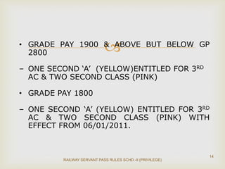 Pass presentation 2017 ppt | PPT