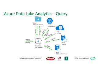 Auckland SQL Saturday - Azure Data Lake | PDF