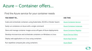 Yet Another Session about Docker and Containers | PPT